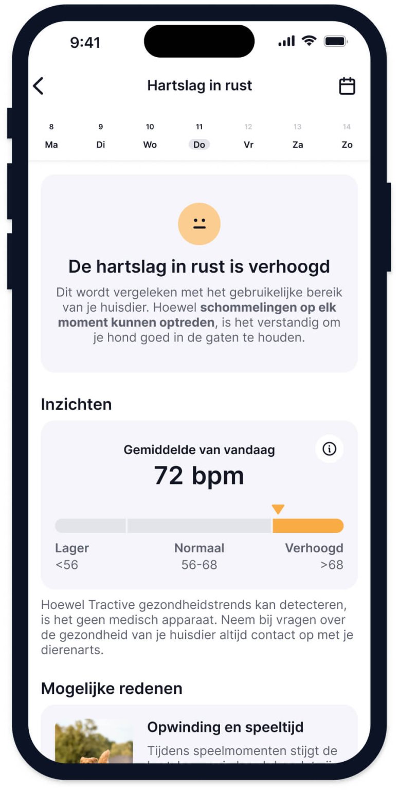Waarom de hartslag van je hond belangrijk is - Tractive