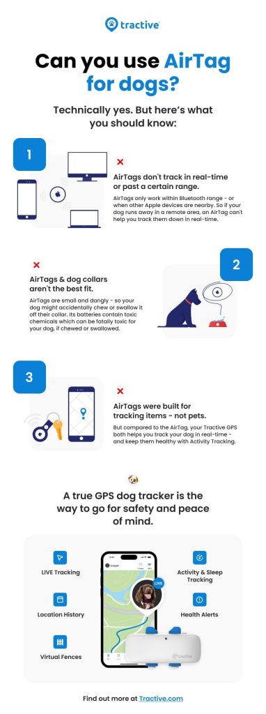 AirTag for Dogs: Why You're Better Off With A GPS Dog Tracker - Tractive